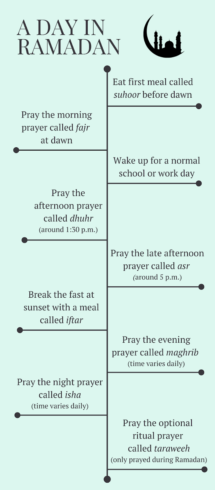 Spending a second Ramadan in lockdown - On The Record